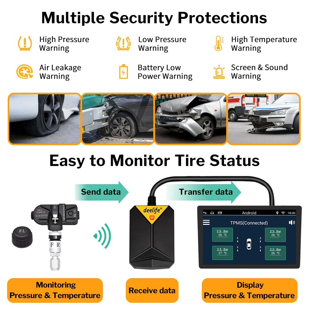 Deelife Android TPMS Tire Pressure Monitoring System for Car Radio DVD ...